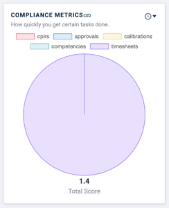 Compliance Metrics – theBOSSapp | Docs